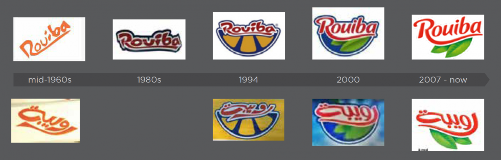 NCA-Rouiba - Family Business Histories